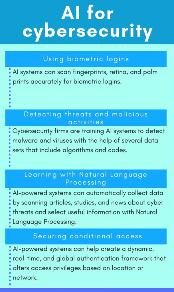 Cybersecurity Experts Defend from AI Cyberattacks - Unite.AI