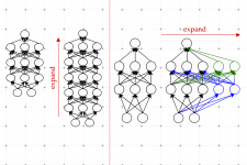 Understanding Large Language Model Parameters and Memory Requirements ...