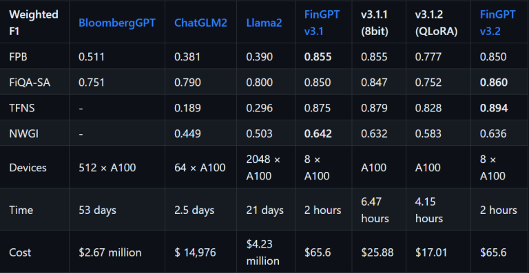 Generative AI in Finance: FinGPT, BloombergGPT & Beyond – Unite.AI