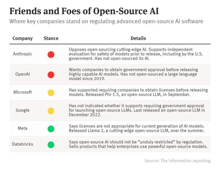 Prompt Hacking and Misuse of LLMs - Unite.AI