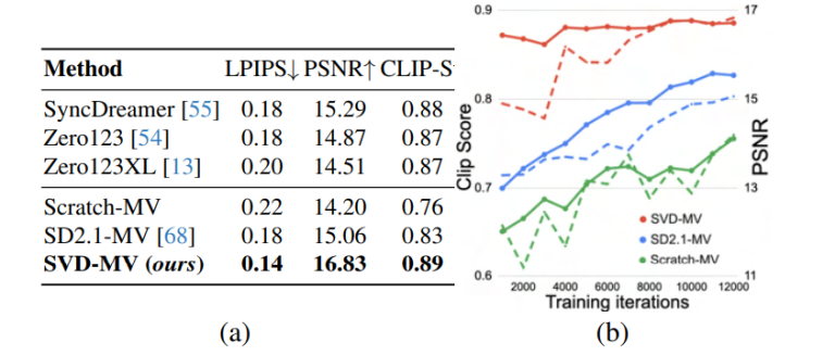Stable Video Diffusion: Latent Video Diffusion Models to Large Datasets ...