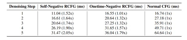 StreamDiffusion: A Pipeline-level Solution for Real-time Interactive ...