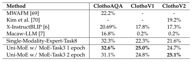 Uni-MoE: Scaling Unified Multimodal LLMs with Mixture of Experts – Unite.AI