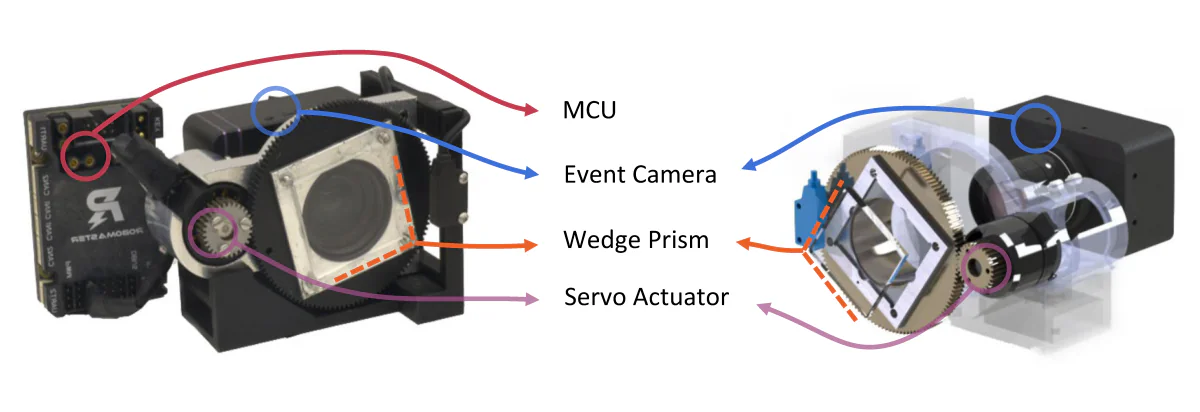 Camera System Mimics Human Eye for Enhanced Robotic Vision – Unite.AI
