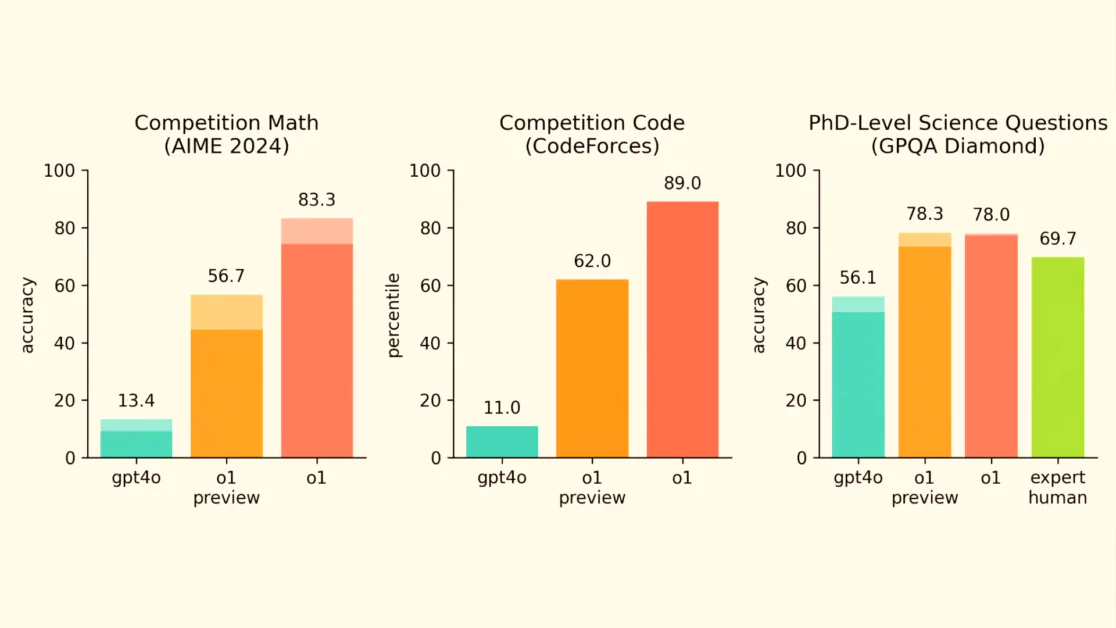 OpenAI's $200 ChatGPT Pro: Iyo AI Inofunga Zvakaoma (Asi Unoida Here ...