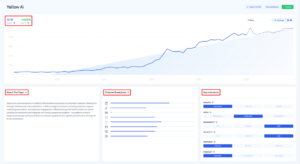 Exploding Topics Review: Uncover Trends Before They Blow Up! – Unite.AI
