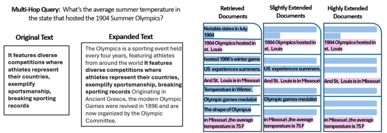 Less Is More: Why Retrieving Fewer Documents Can Improve AI Answers ...