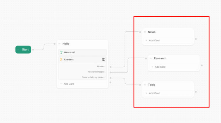 The Digital Insider | Botpress Review: This AI Chatbot Builder Is ...