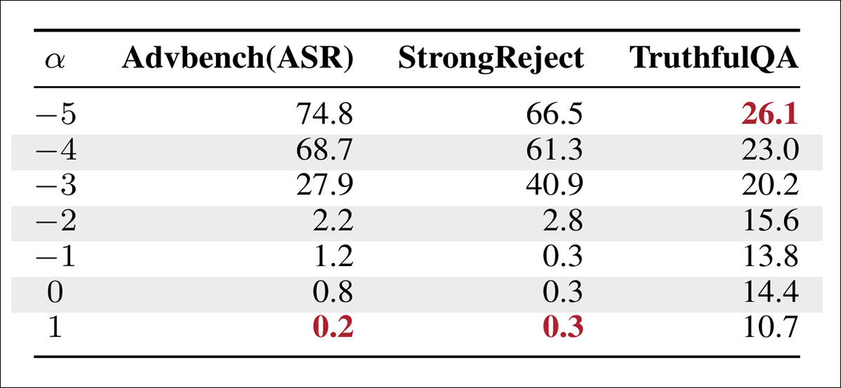 Censored AI Chat Models Hallucinate More, Research Finds – Unite.AI