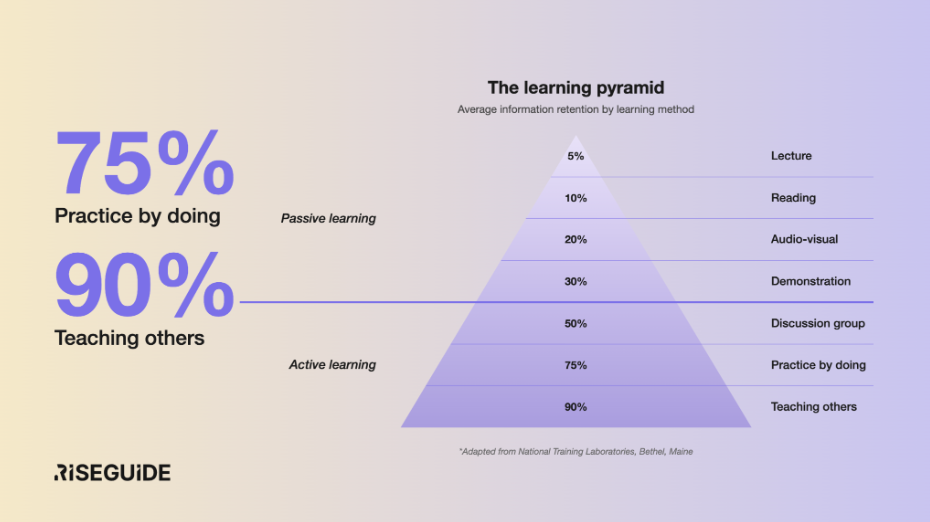 Outsource Your Thinking to AI, and It Will Replace You – Unite.AI